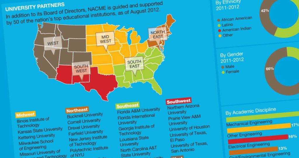NACME Annual Report 2012 Graphic Design for Nonprofit Organization